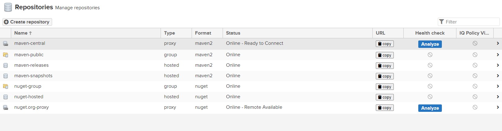 Deploy Sonatype Nexus Repository Oss V3 On Docker Container Devops Tricks