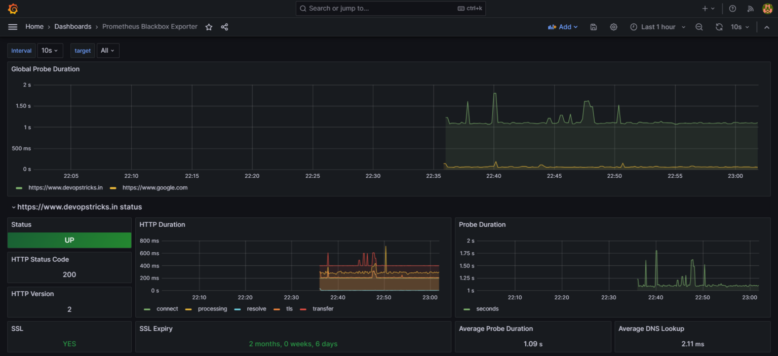 Setup Monitoring on SSL Expiry / Uptime with Prometheus Blackbox - Grafana - DevOps Tricks