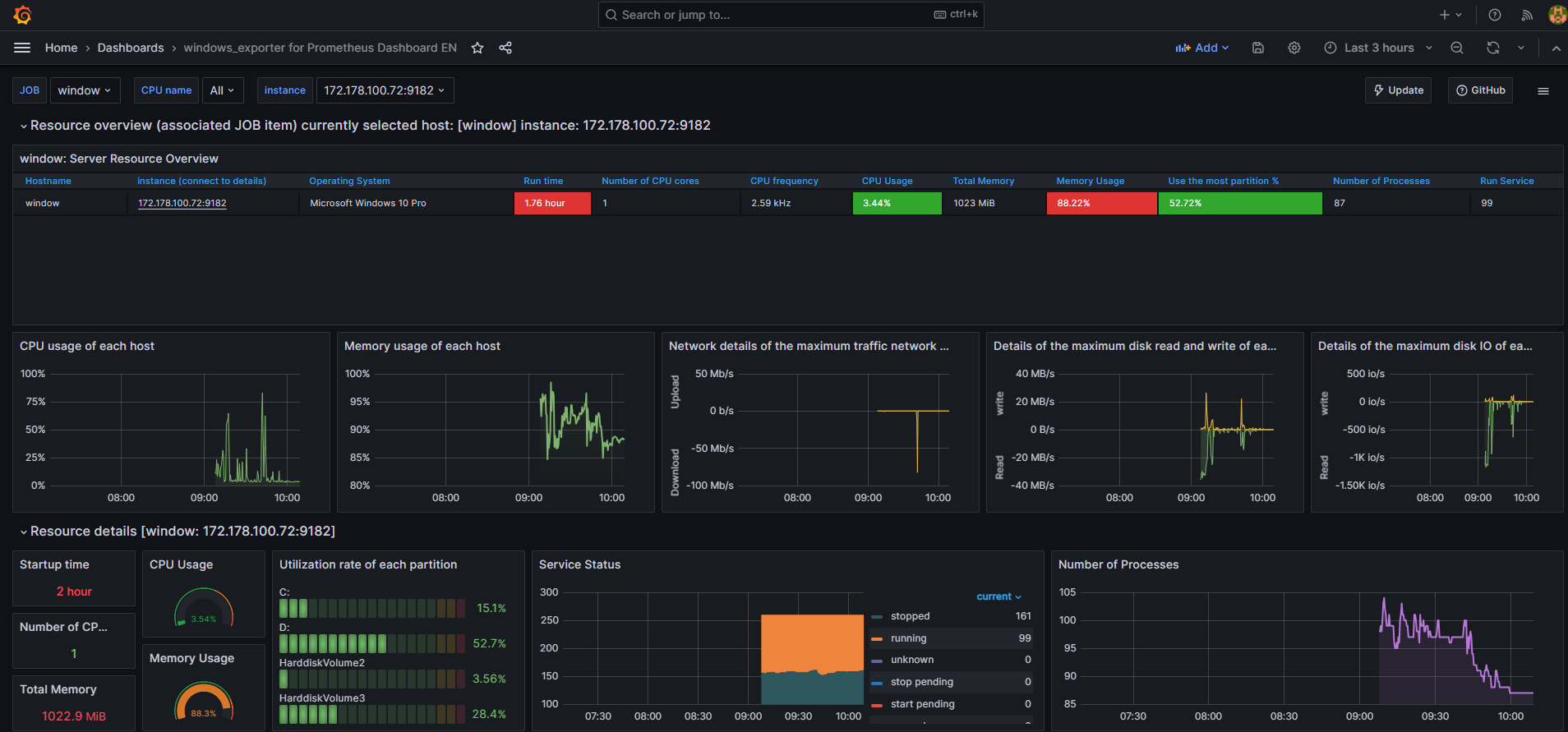 Setup Monitoring on Window Machine using Window Node Exporter - Prometheus - DevOps Tricks